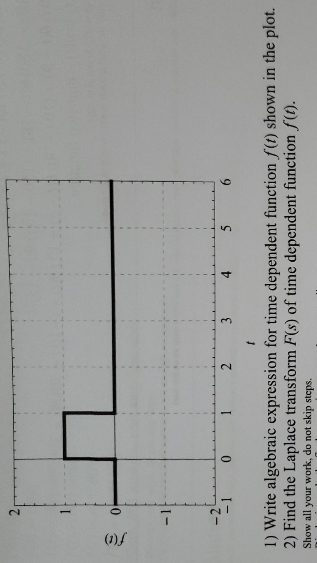 Solved 1) Write algebraic expression for time dependent | Chegg.com