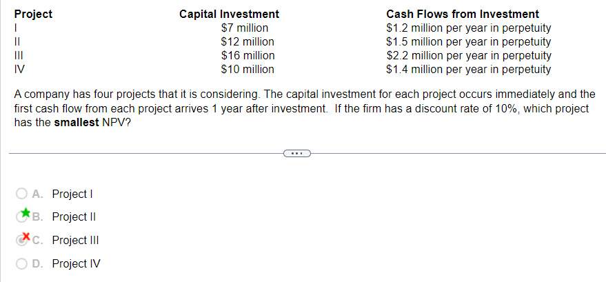 Solved A company has four projects that it is considering. | Chegg.com