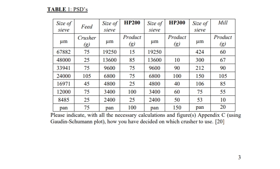 Solved Draw a Gaudin-Schumann plot with this information | Chegg.com