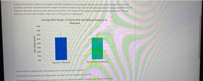 Solved A group of scientists wishes to investigate whether | Chegg.com