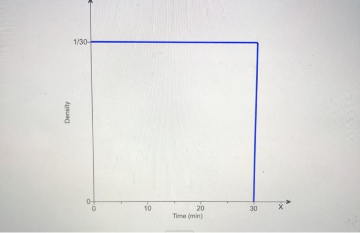 Solved The graph to the right is the uniform probability | Chegg.com