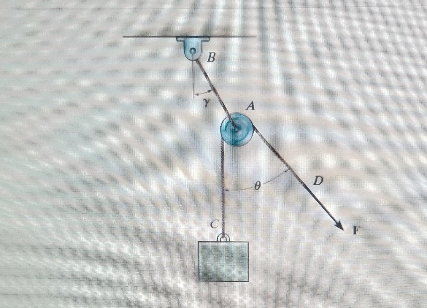 Solved The block has a weight of 65lb and is being hoisted | Chegg.com