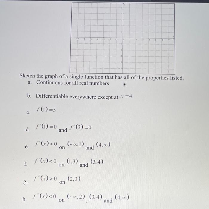 Solved Sketch the graph of a single function that has all of | Chegg.com