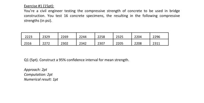 Solved Exercise #1 (15pt): You're a civil engineer testing | Chegg.com