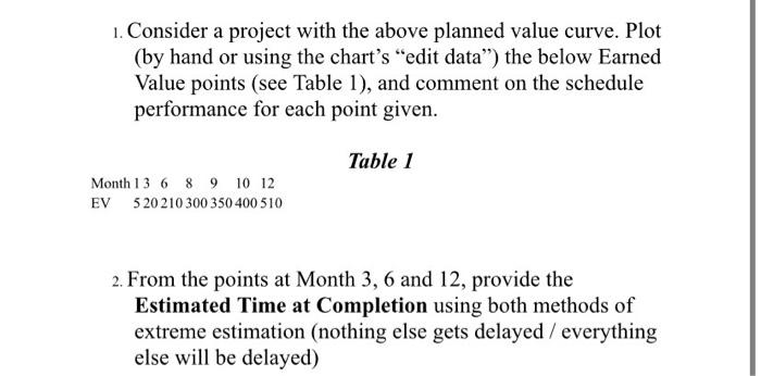 Solved 1. Consider a project with the above planned value | Chegg.com