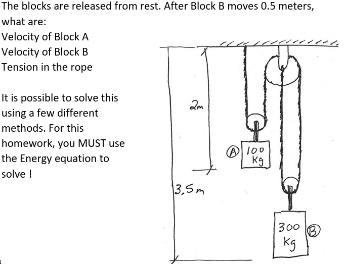 Solved The blocks are released from rest. After Block B | Chegg.com