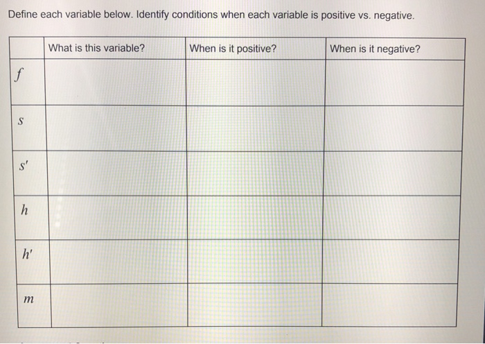 Solved Define each variable below. Identify conditions when | Chegg.com
