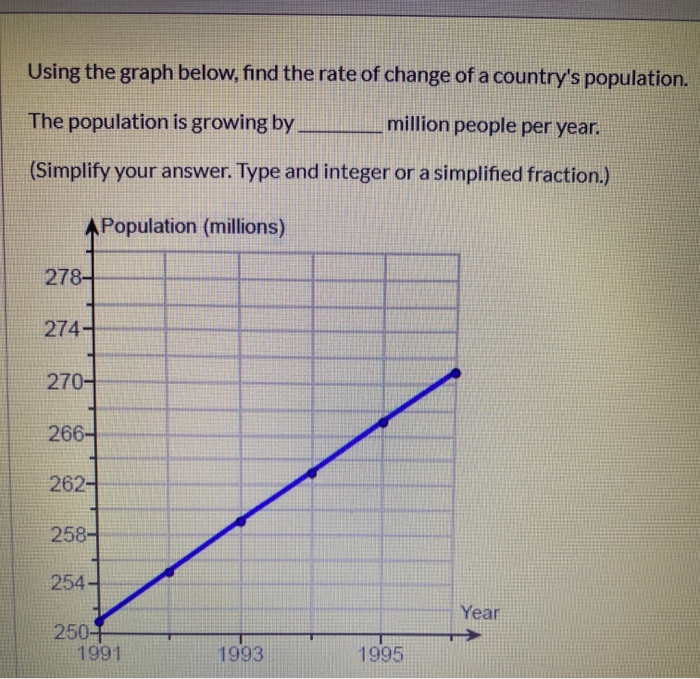 Solved Using the graph below, find the rate of change of a | Chegg.com