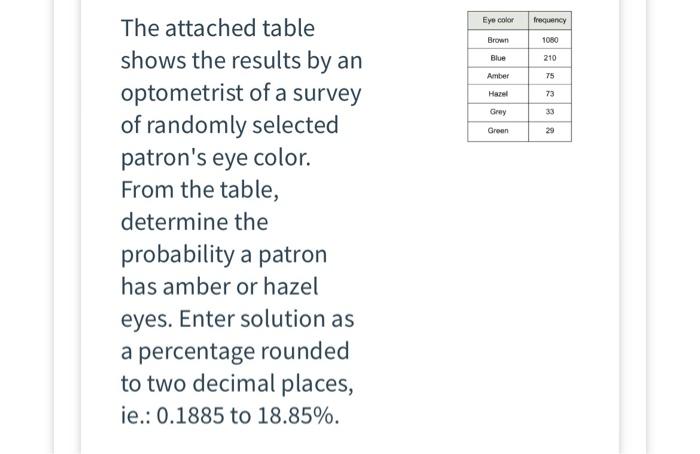 Solved The attached table shows the results by an | Chegg.com