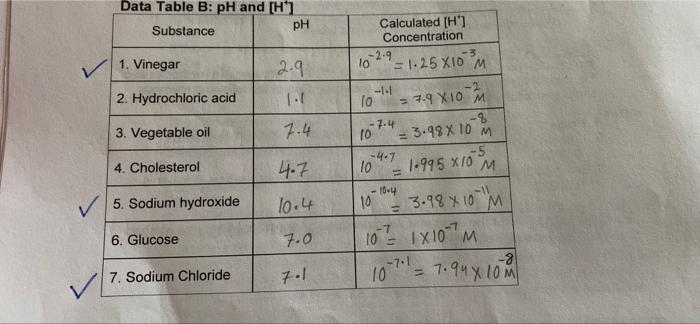 Solved Activity 12: Solubility, Dissociation, & PH PH D | Chegg.com