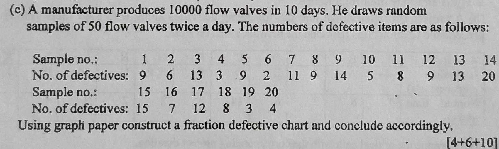 Solved (c) ﻿A manufacturer produces 10000 ﻿flow valves in 10 | Chegg.com