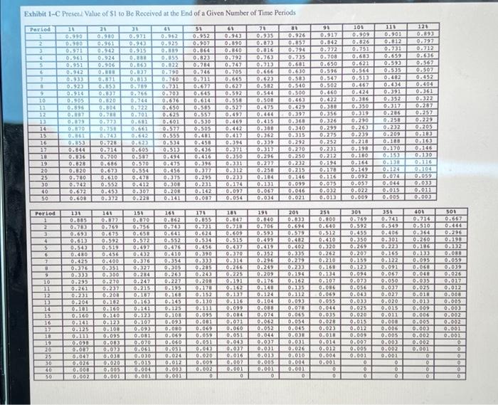 Solved Using time value of money tables (Exhibit 1-A, | Chegg.com