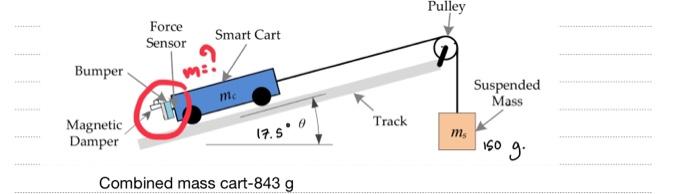 Solved Starting with free body diagrams, analyse the system | Chegg.com