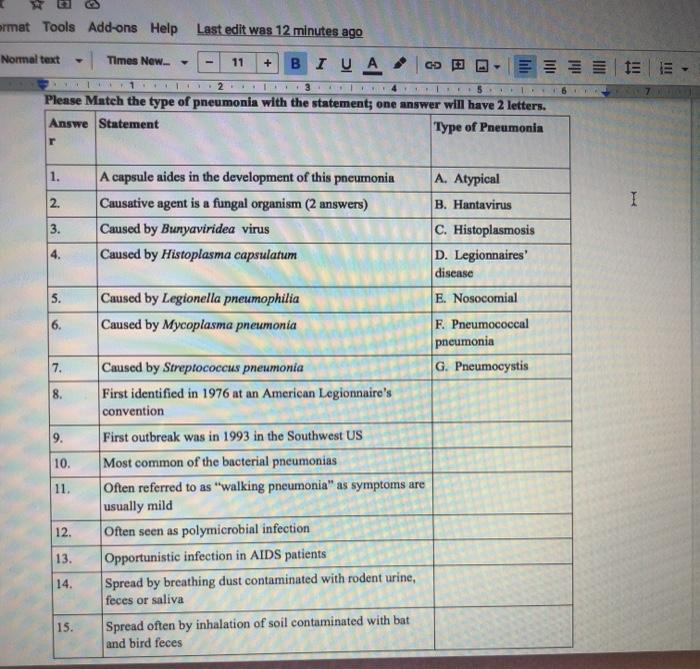 Solved ormat Tools Add-ons Help Last edit was 12 minutes ago | Chegg.com