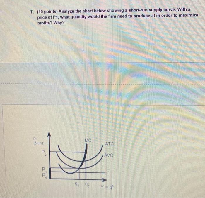 Solved 7. (10 points) Analyze the chart below showing a | Chegg.com