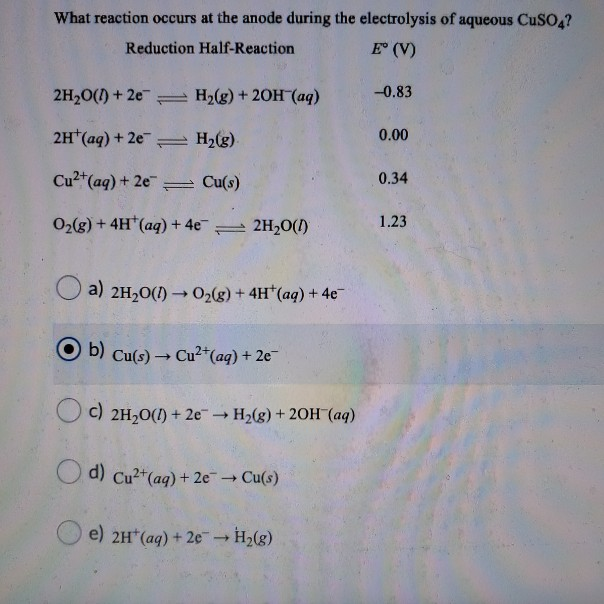 Solved What reaction occurs at the anode during the | Chegg.com
