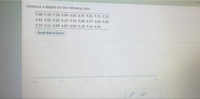 Solved Construct a dotplot for the following data. 5.00 5.10 | Chegg.com