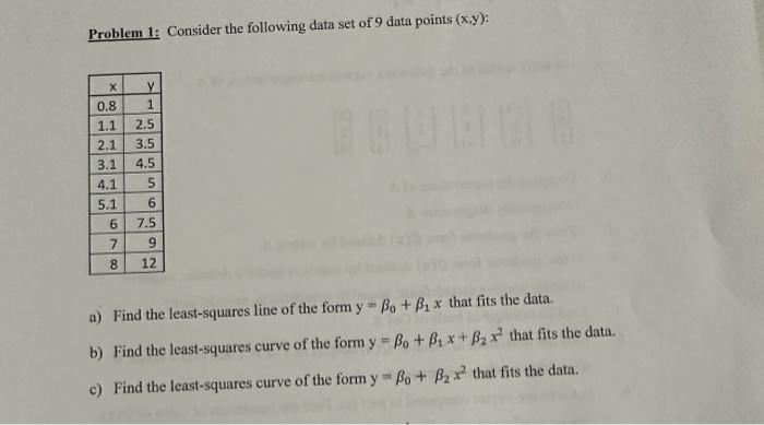 Solved Problem 1: Consider the following data set of 9 data | Chegg.com