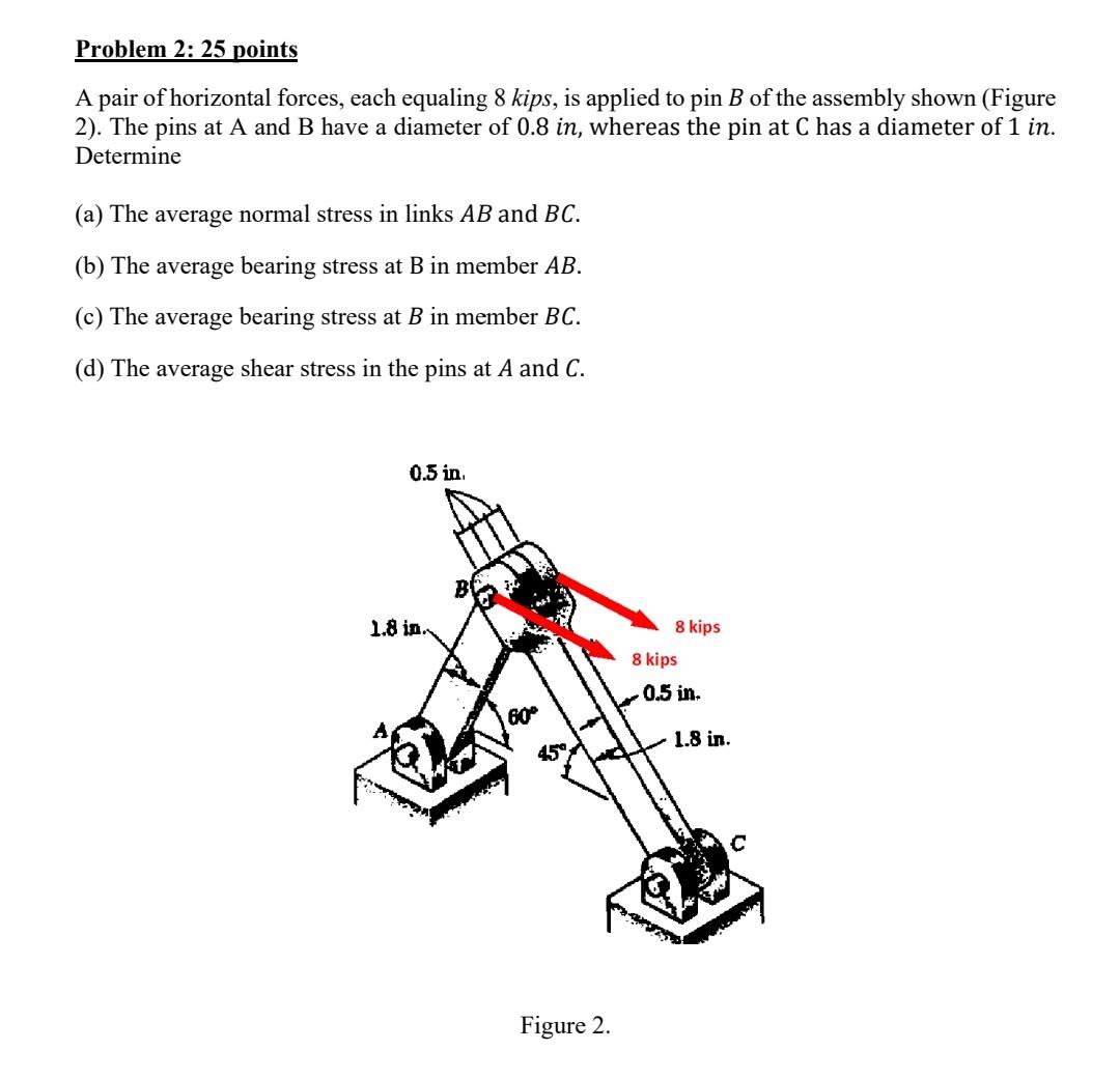 Solved Problem 2:25 points A pair of horizontal forces, each | Chegg.com