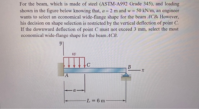 Solved For the beam, which is made of steel (ASTM-A992 Grade | Chegg.com