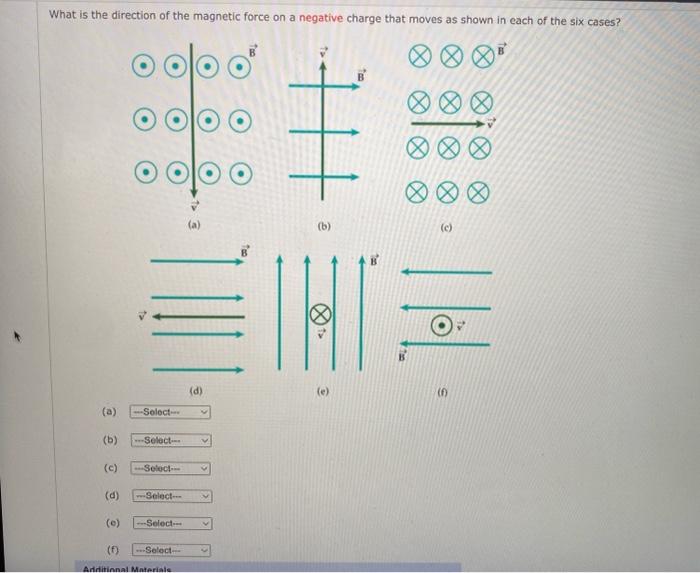 Solved What is the direction of the magnetic force on a | Chegg.com