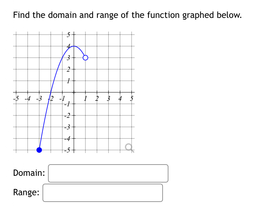 Solved Find the domain and range of the function graphed | Chegg.com
