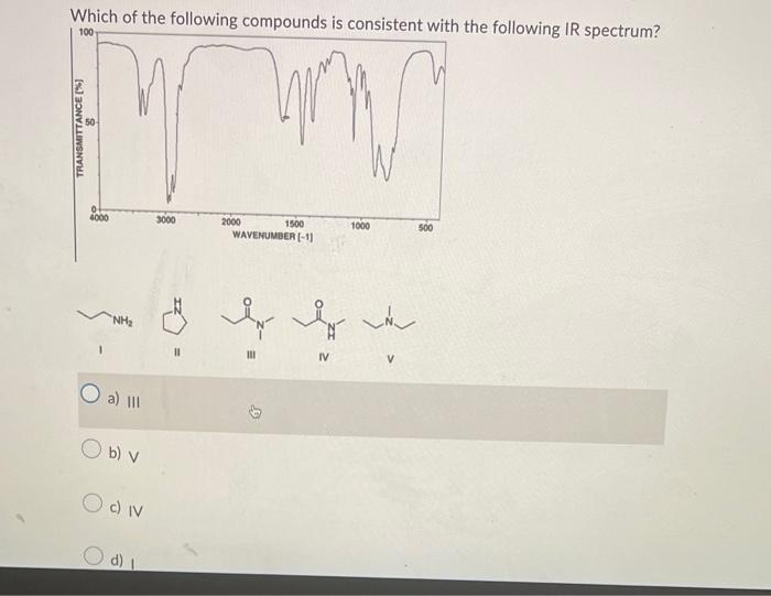 Solved Which of the following compounds is consistent with | Chegg.com
