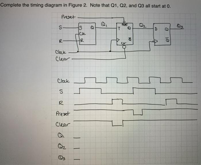 Solved 1. Complete the timing diagram for Q1, Q2, Q3, and Q4 | Chegg.com