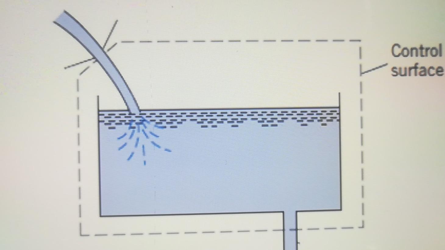 Solved If the value of dmcv/dt > O for the following system. | Chegg.com