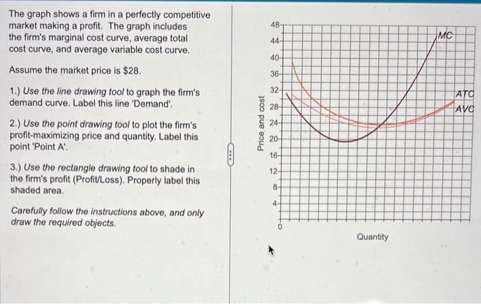 Solved The graph shows a firm in a perfectly competitive | Chegg.com