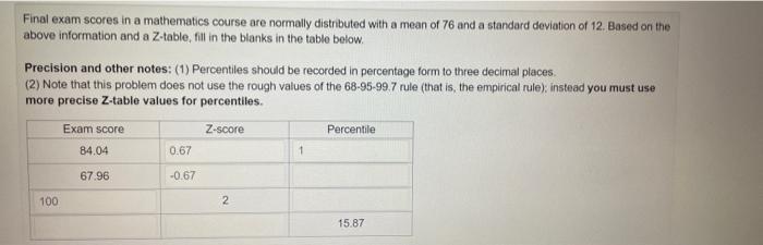 Solved Final exam scores in a mathematics course are | Chegg.com