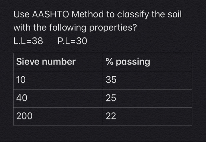 Solved Use AASHTO Method to classify the soil with the | Chegg.com