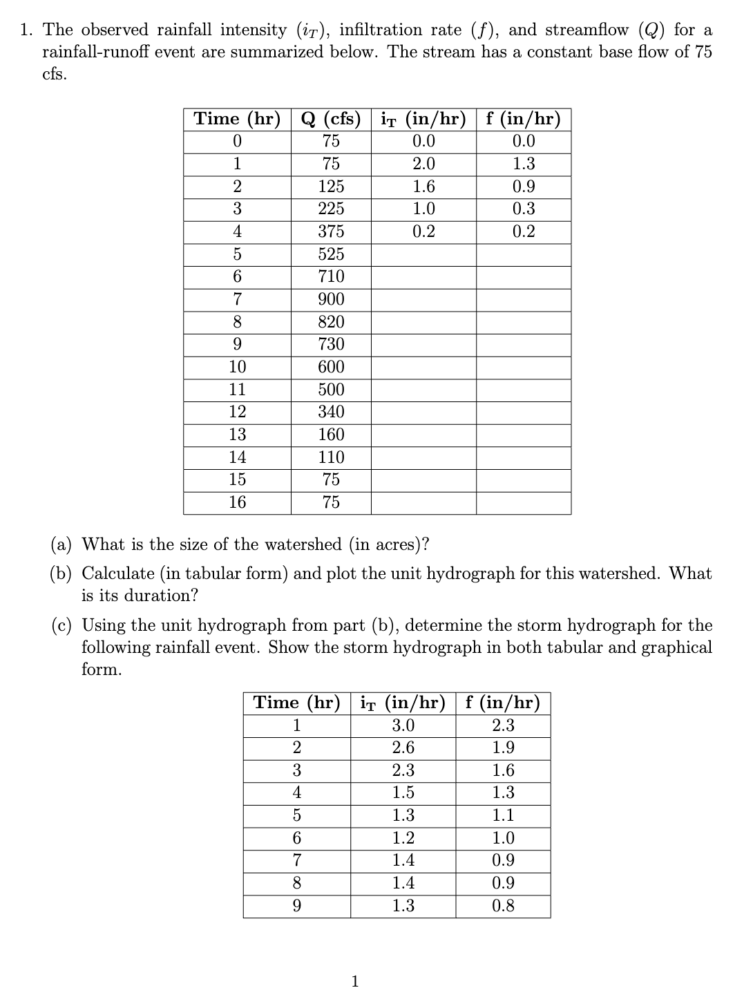 Solved The observed rainfall intensity (iT), ﻿infiltration | Chegg.com