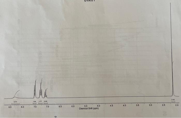 Solved Identifying an unknown compound via IR sepctrum | Chegg.com