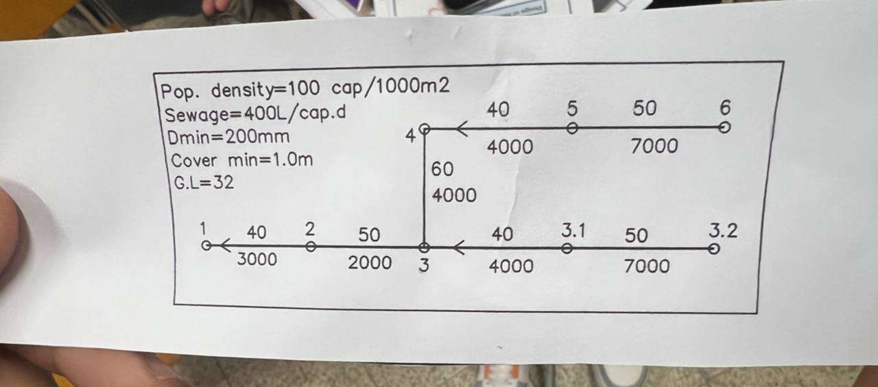 Solved Pop. density =100cap1000m2Sewage =400L? | Chegg.com
