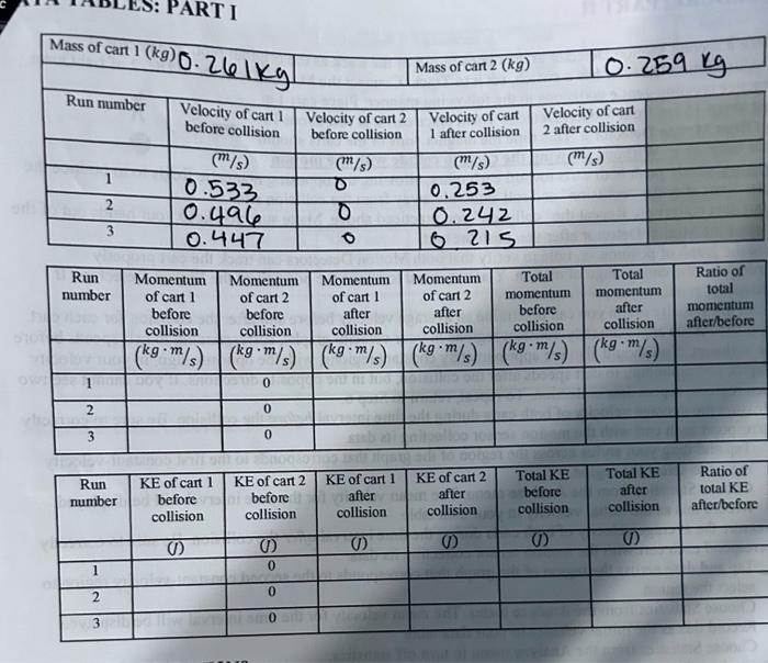 Solved DATA TABLES: PART | Chegg.com