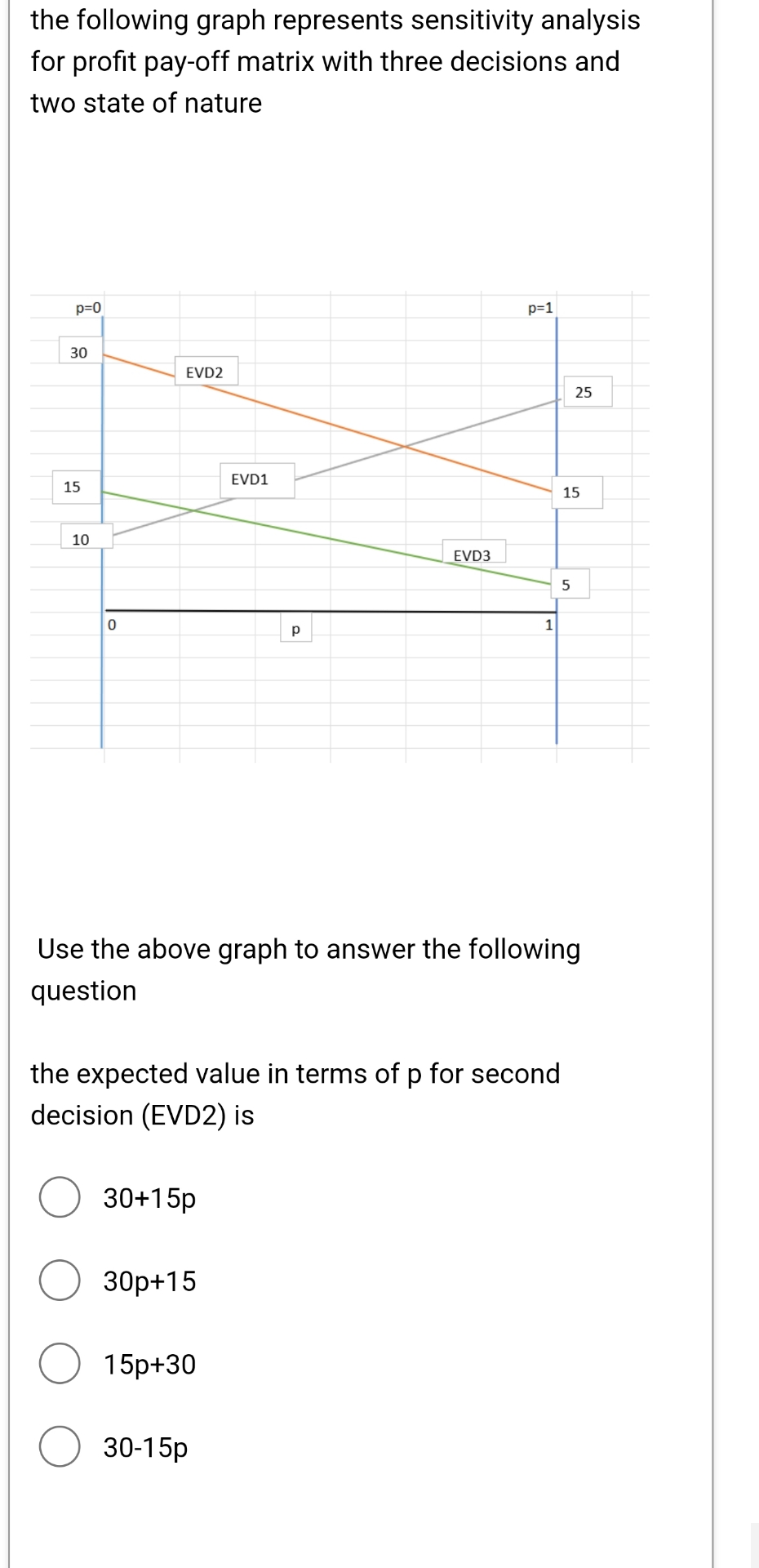Solved the following graph represents sensitivity analysis | Chegg.com Solved the following graph represents sensitivity analysis | Chegg.com