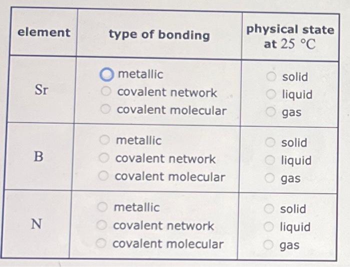 Solved \begin{tabular}{|c|c|c|} \hline element & type of | Chegg.com