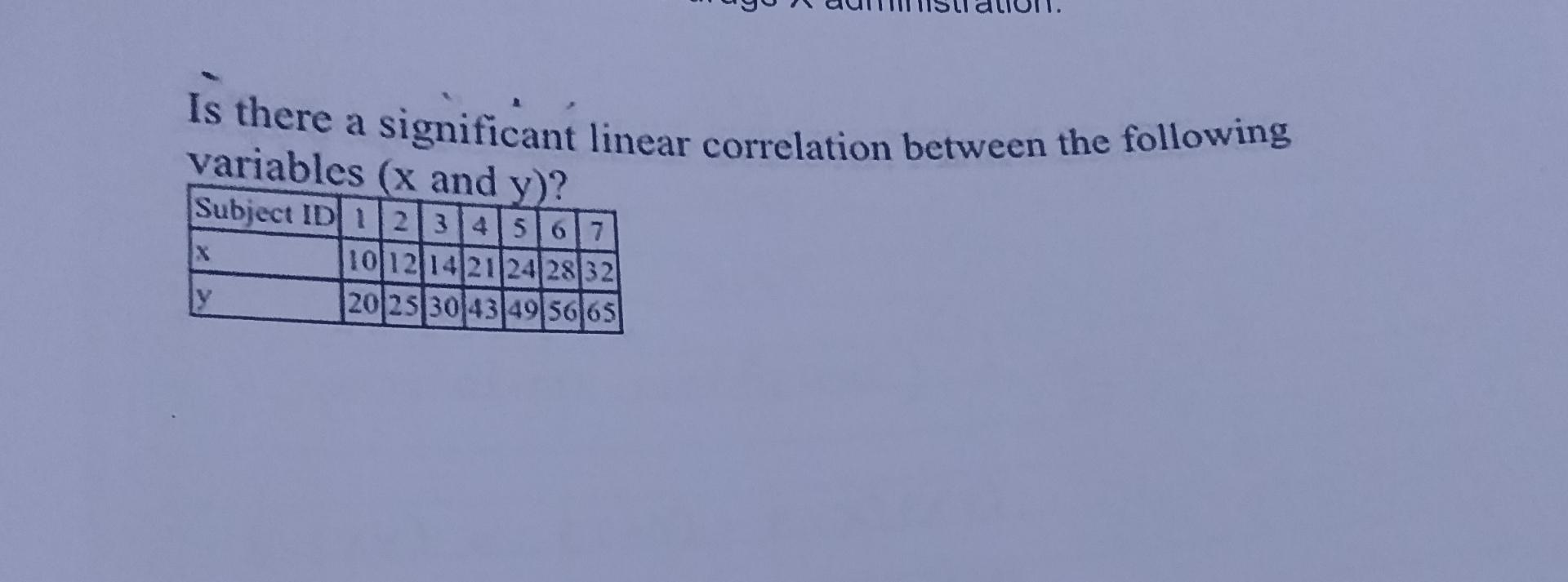 Solved Is there a significant linear correlation between the | Chegg.com