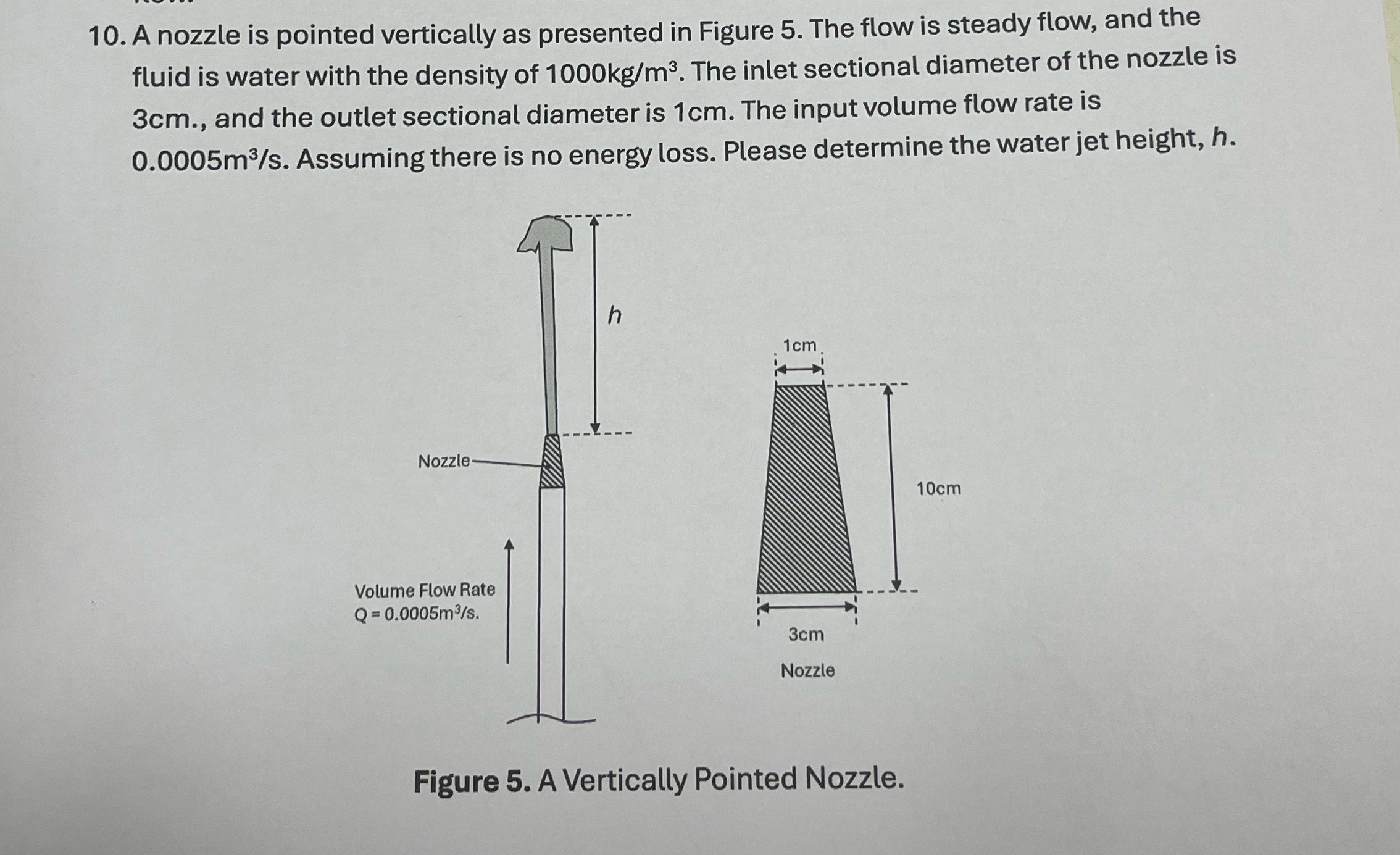 Solved A nozzle is pointed vertically as presented in Figure | Chegg.com