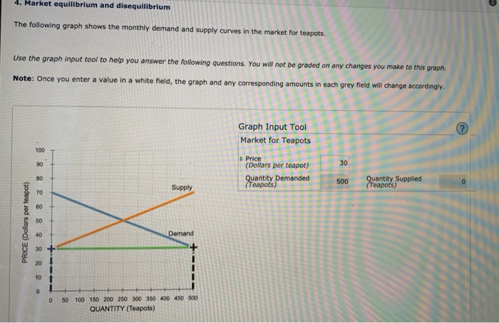Solved 4. Market equilibrium and disequilibrium The | Chegg.com