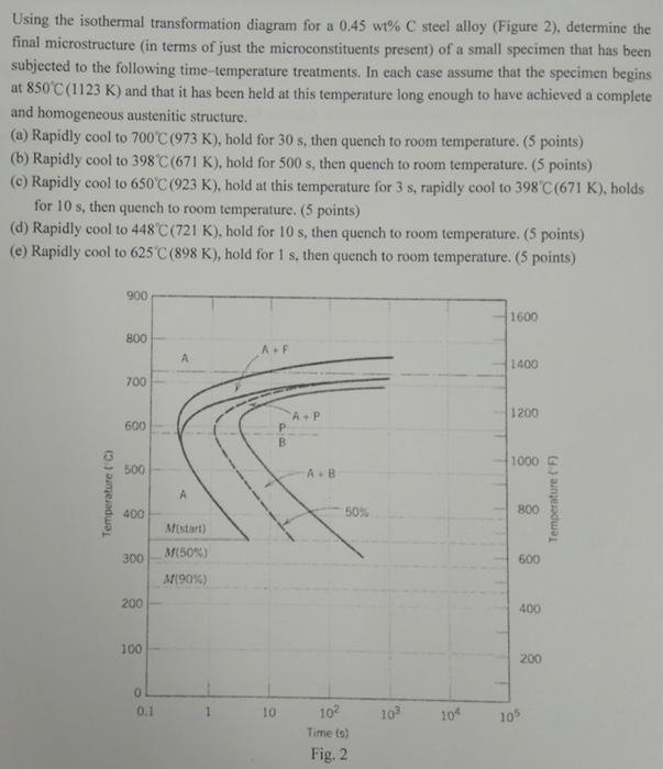 Solved Using the isothermal transformation diagram for a | Chegg.com
