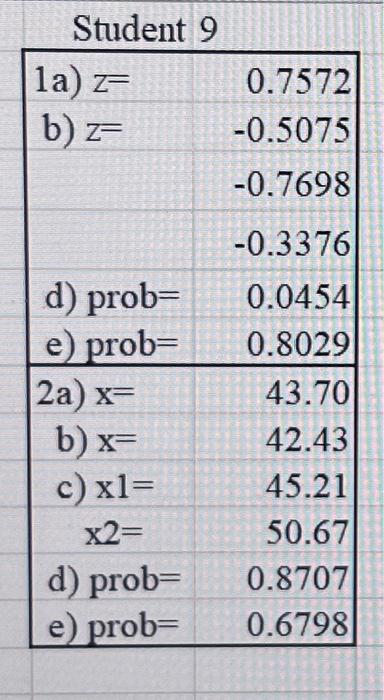 Solved a) For the given z-value find P(zz). c) For the given | Chegg.com