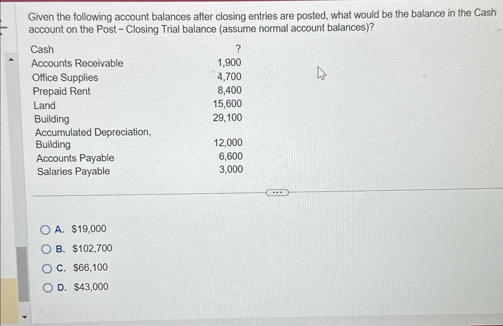 Solved Given the following account balances after closing | Chegg.com
