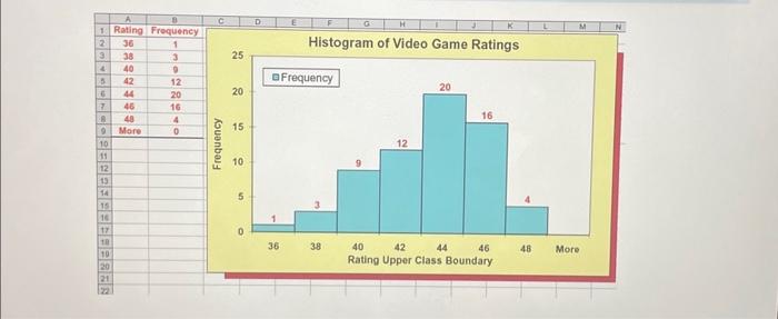 Solved A sample of 65 video game satisfaction ratings are | Chegg.com