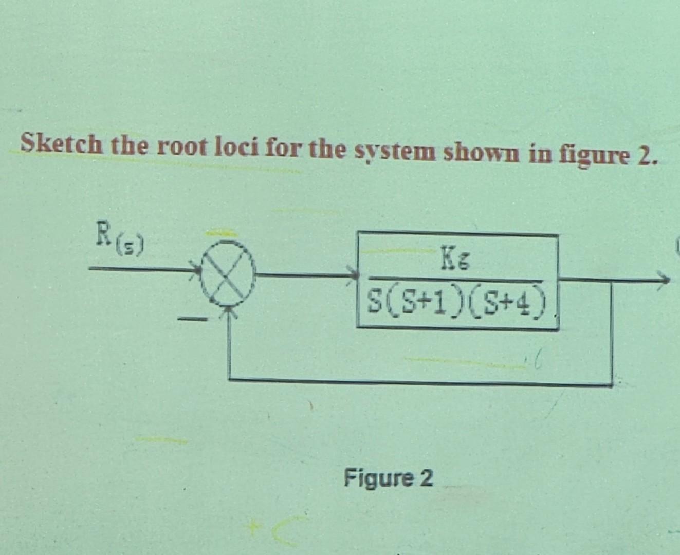 Solved Sketch the root loci for the system shown in figure 2 | Chegg.com
