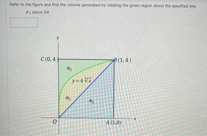 Solved Refer to the figure and find the volume generated by | Chegg.com