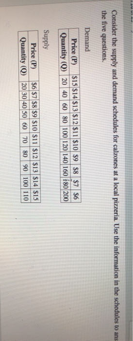 Solved Consider the supply and demand schedules for calzones | Chegg.com