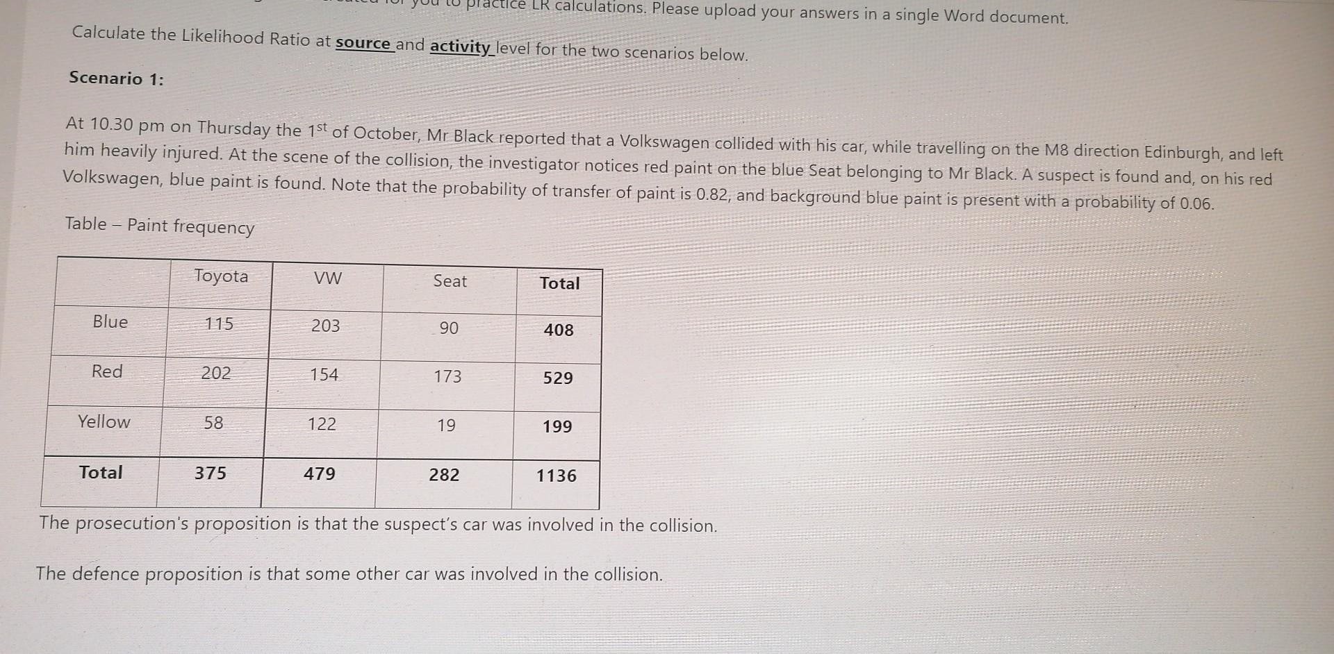 Solved This is a revision calculation for the freq and the | Chegg.com