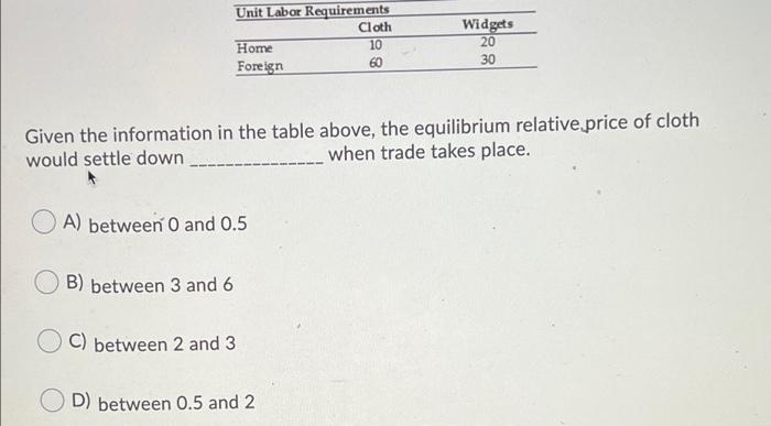 Solved Unit Labor Requirements Cloth Home 10 Foreign 60 | Chegg.com